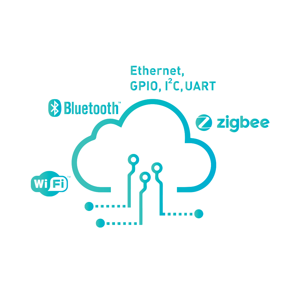 GL.iNet - WiFi for Things